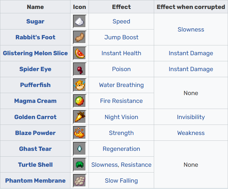 Gamever.io next-gen game hosting